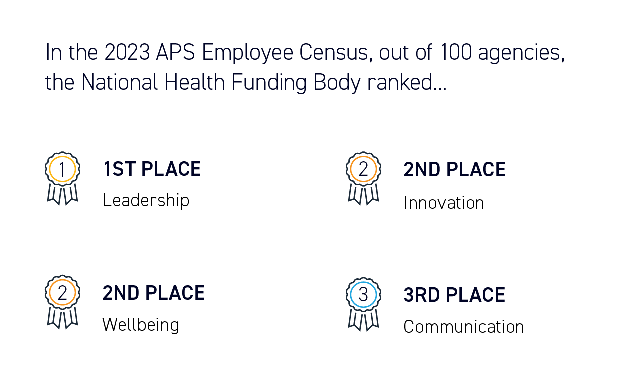 Careers | National Health Funding Body