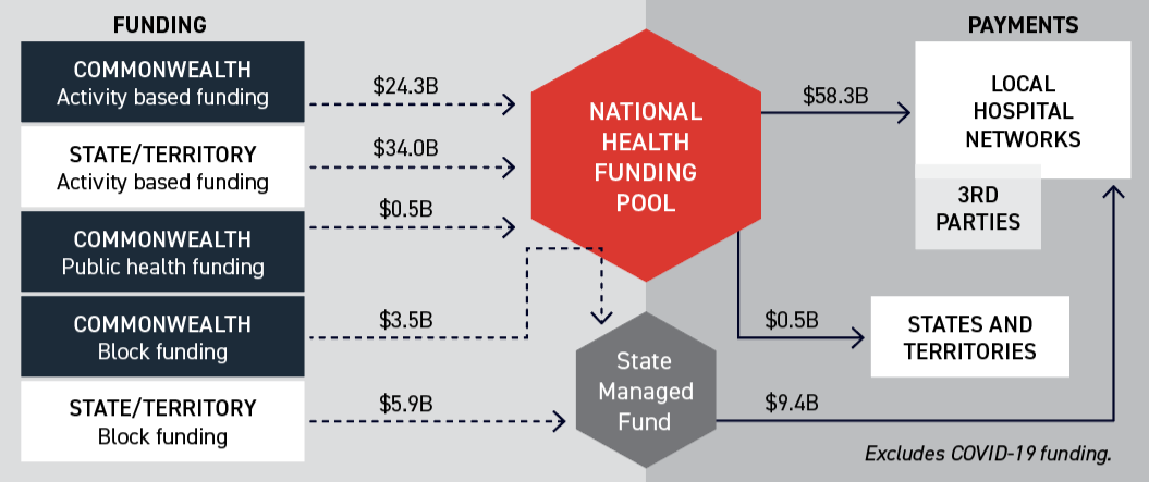 Pay | National Health Funding Body