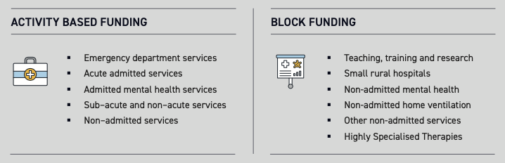 Calculate | National Health Funding Body